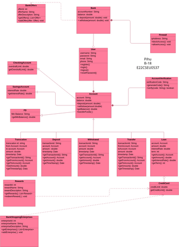 class-diagram-on-online-banking-system | Visual Paradigm User ...